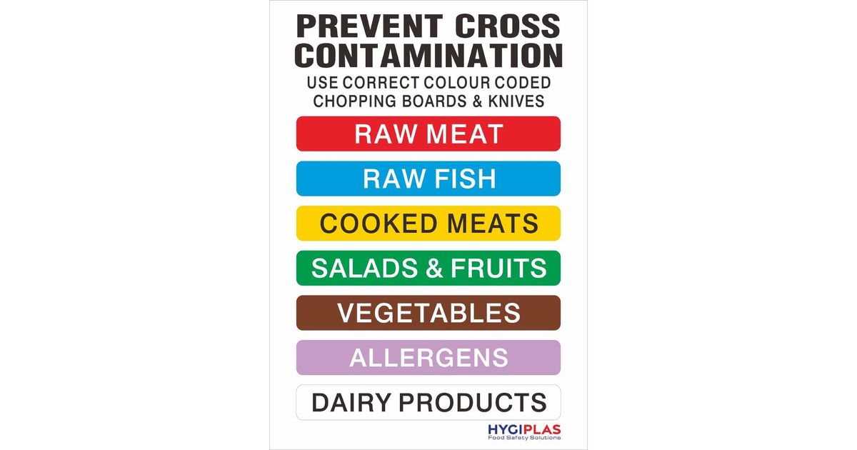 Hygiplas J249 Colour Coded Wall Chart A4 - Catering Appliance Superstore